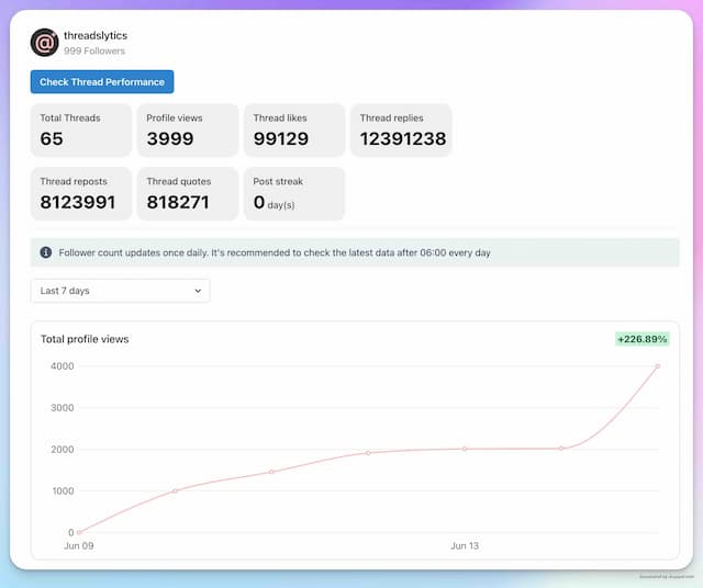 Threadslytics | Threads Analytics & Schedule Post